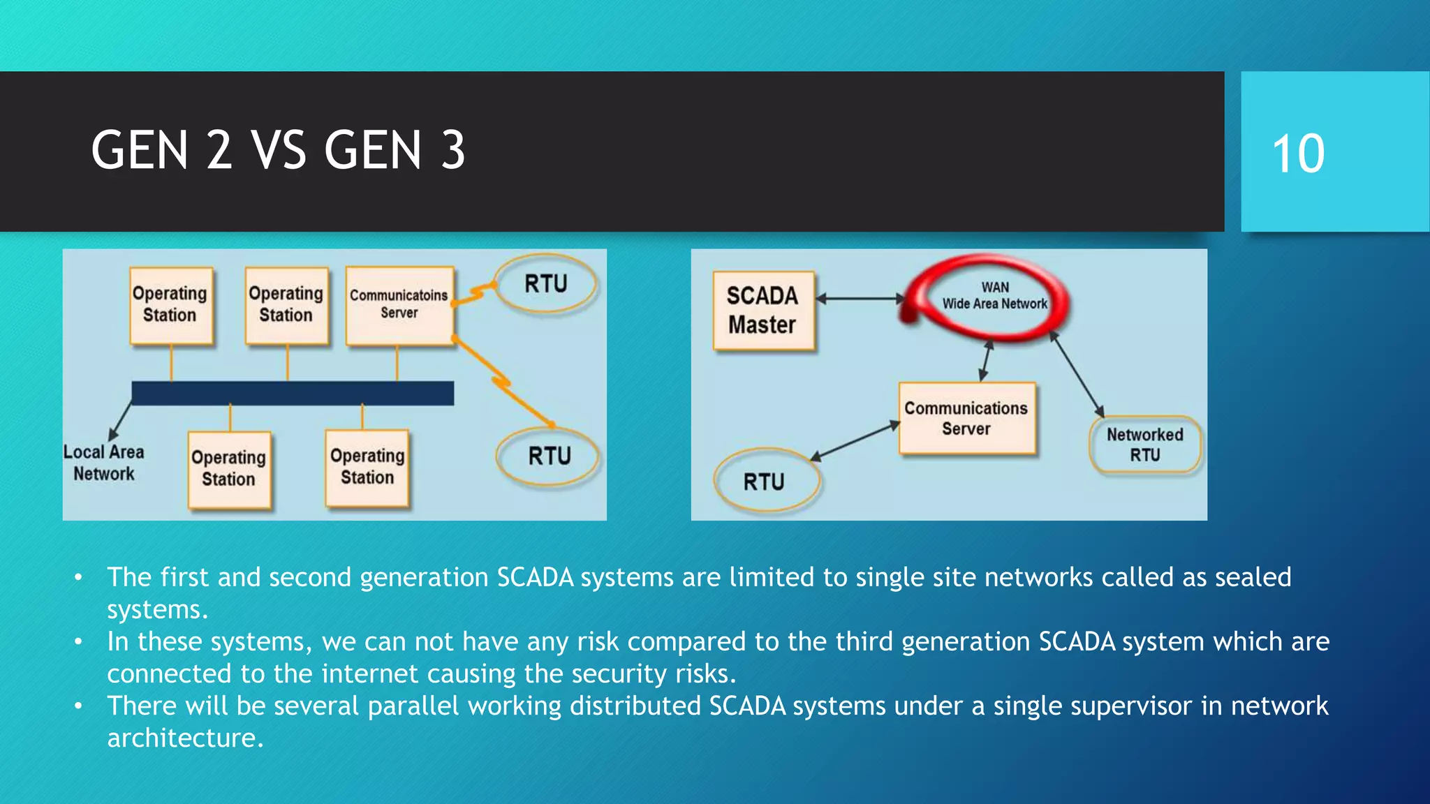Introduction to SCADA | PPTX