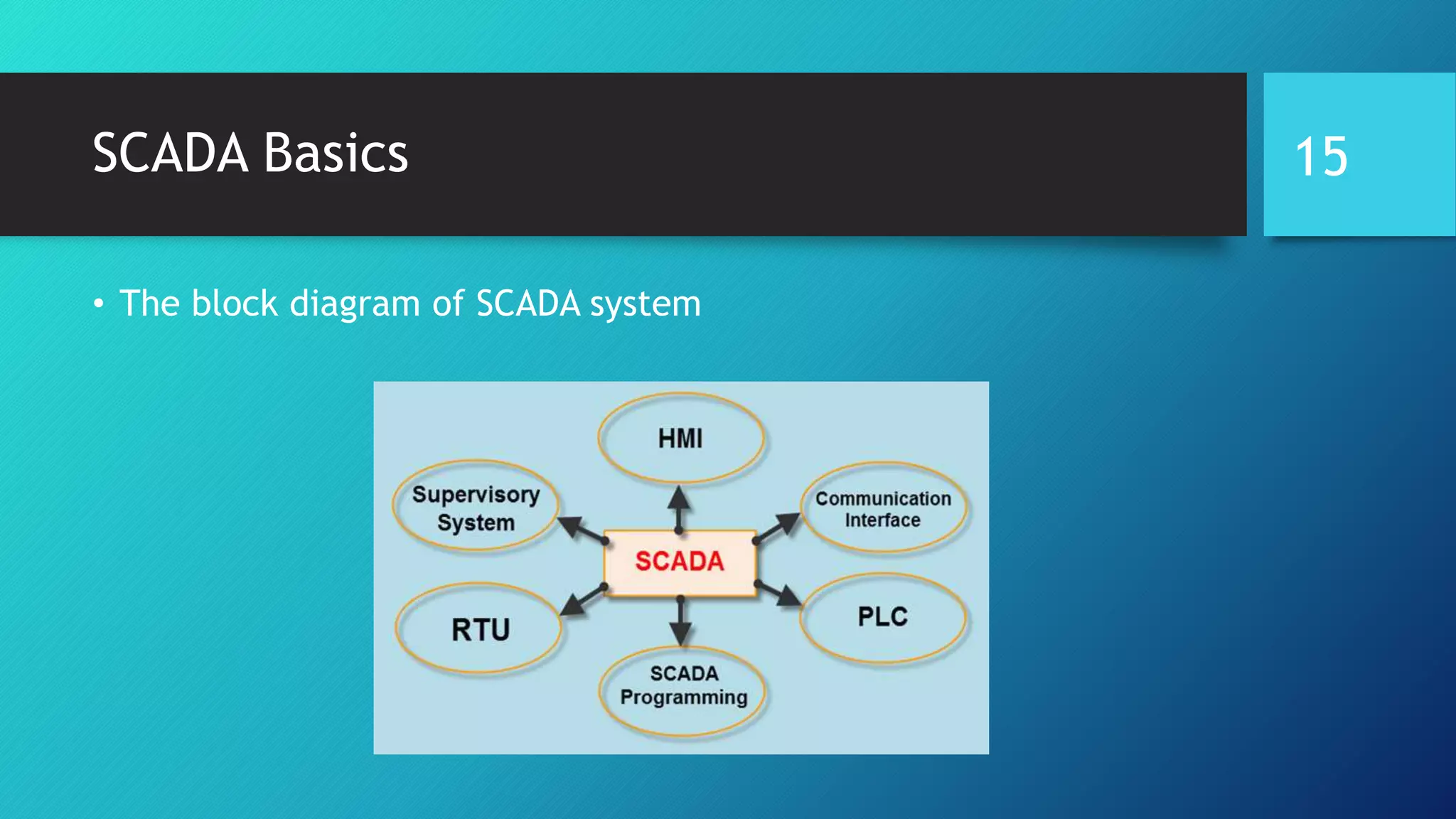 Introduction to SCADA | PPTX