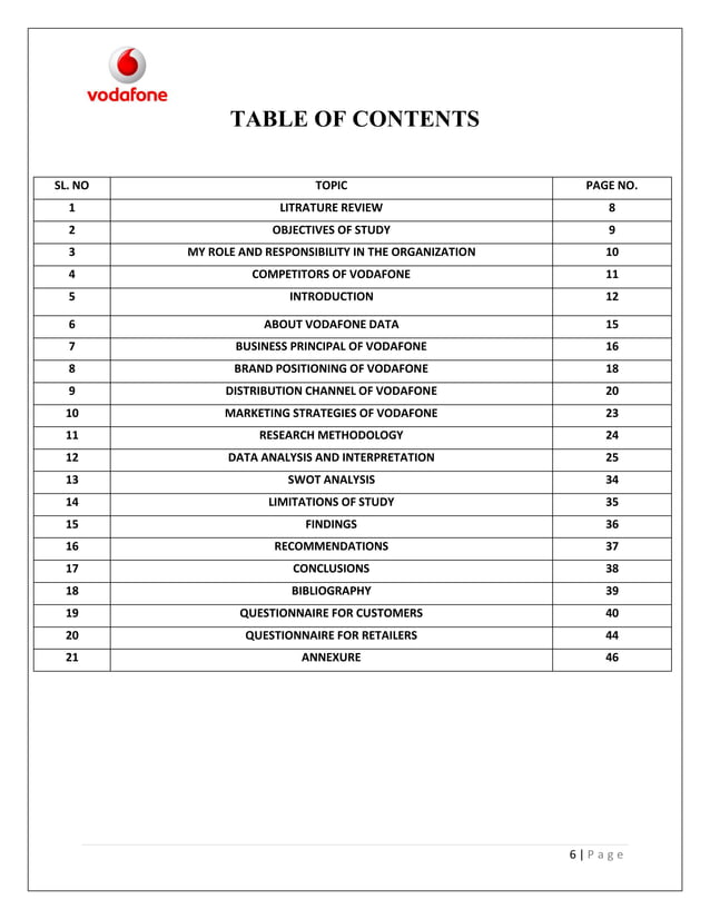 Ankush Project report clg | PDF