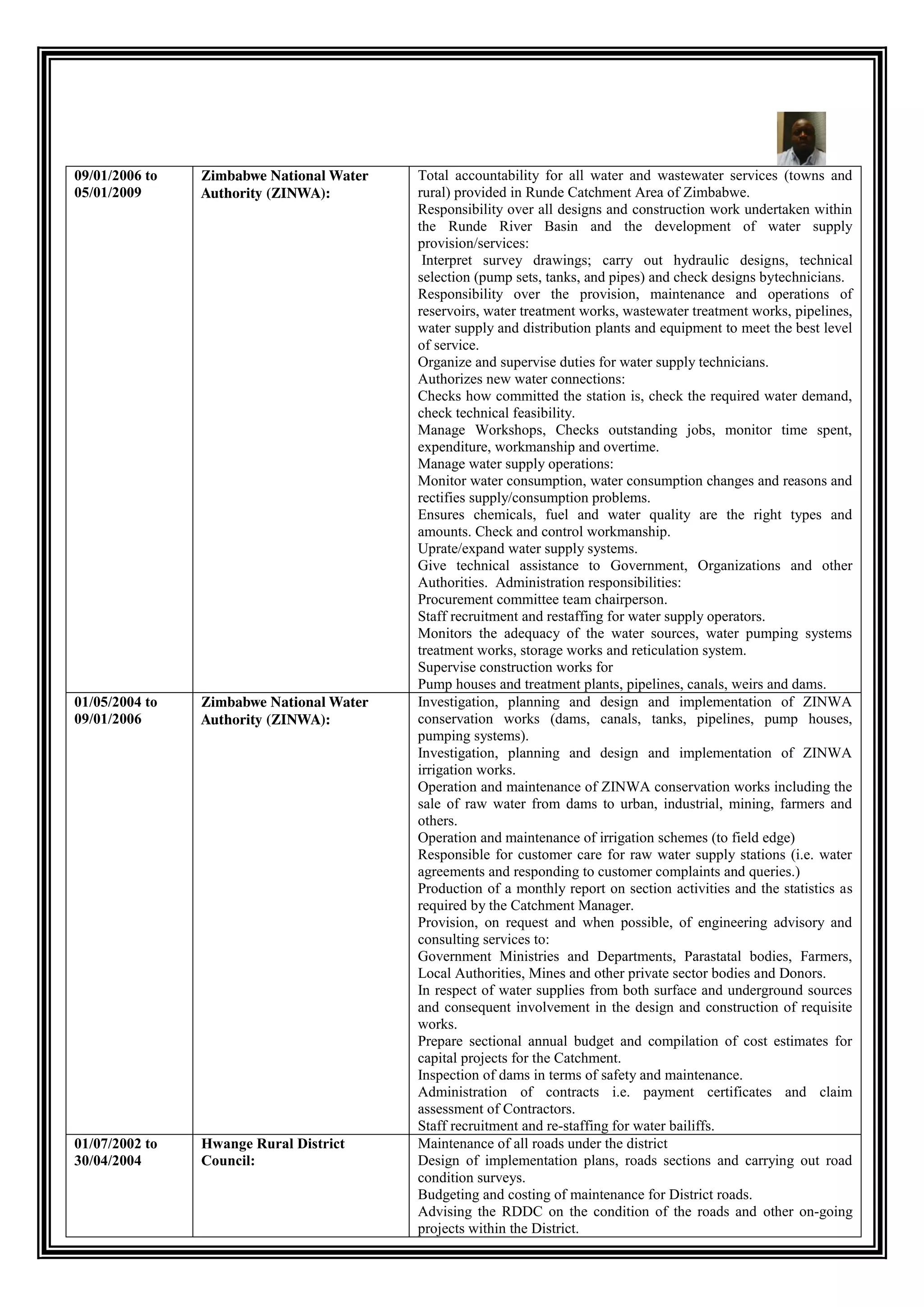 CV William 2016 | PDF