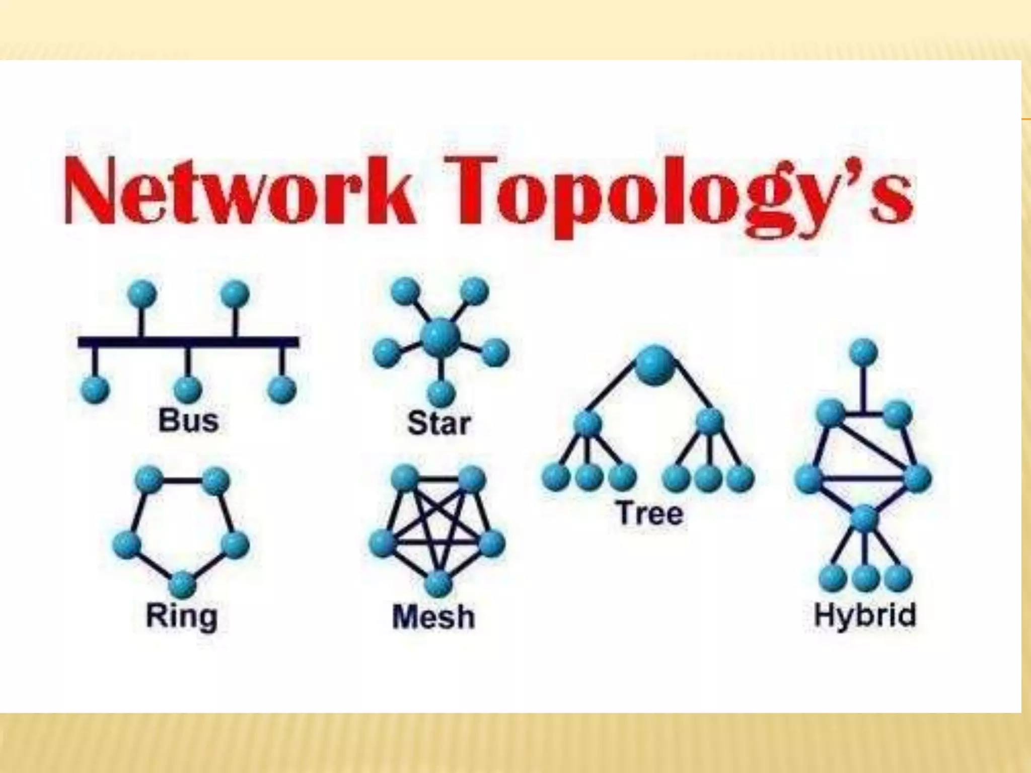 15ec44t Unit 1 Data Communication And Networking Ppt