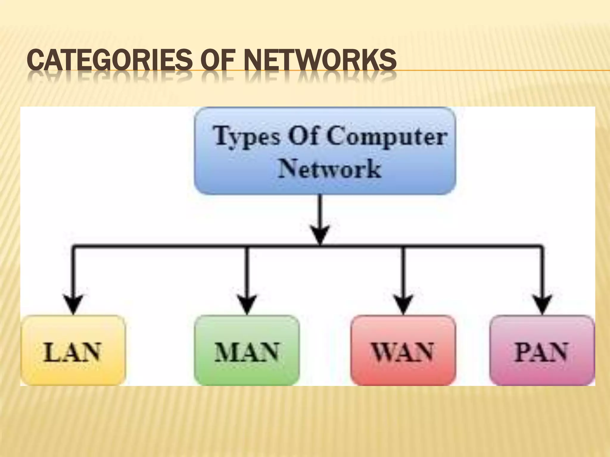 15ec44t Unit 1 Data Communication And Networking Ppt