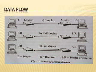 15EC44T unit 1 data communication and networking | PPT