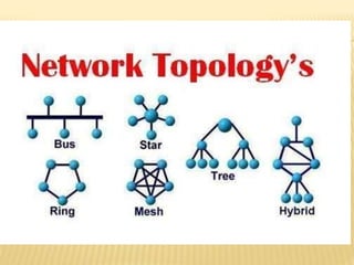 15EC44T unit 1 data communication and networking | PPT