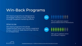 15 Effective Marketing Automation Examples for Success.pdf