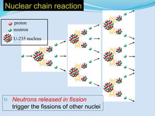 nuclear power plant | PPT
