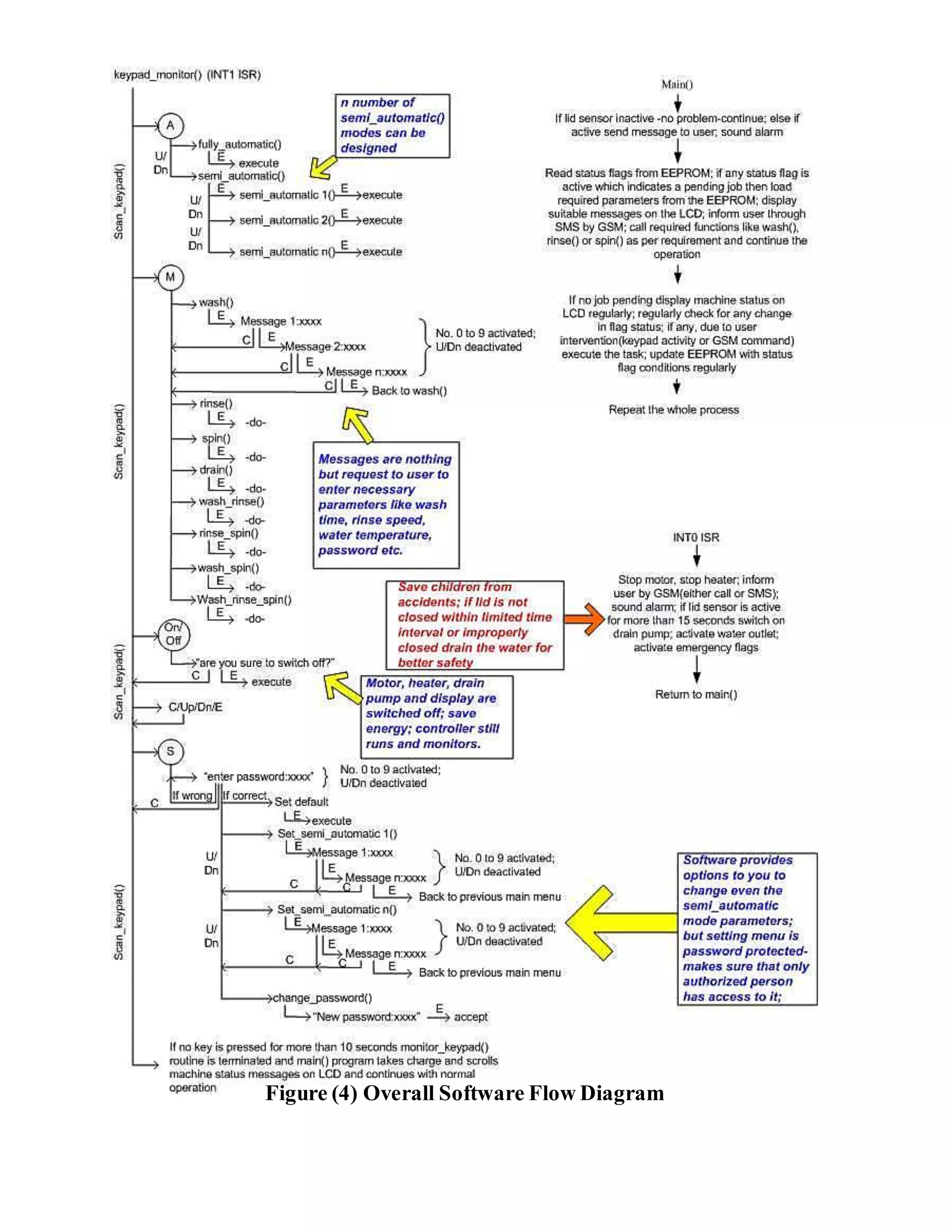 15 el83 automatic washing machine using microchip pic18f series microcontroller | PDF