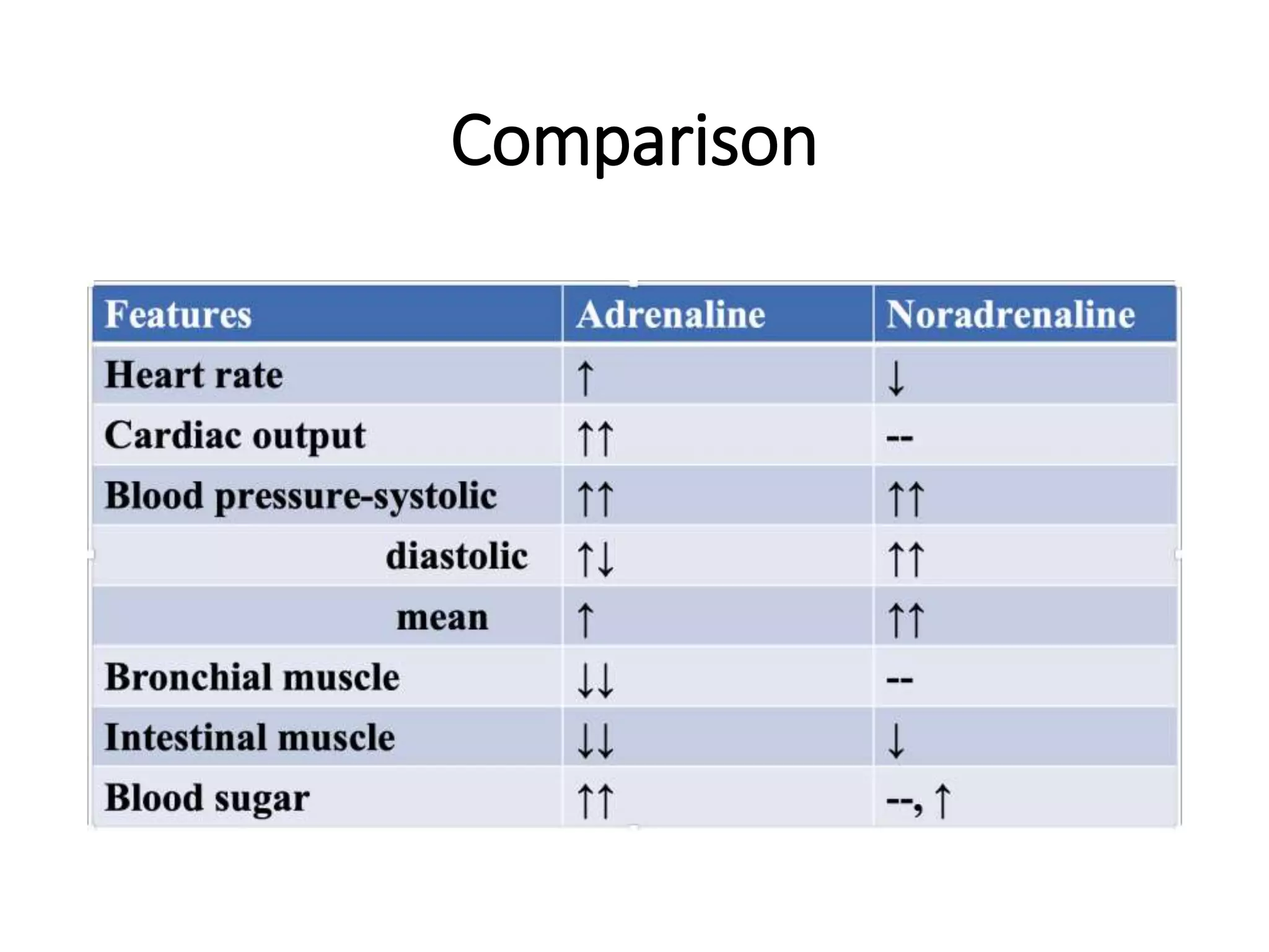 Epinephrine and Norepinephrine.pptx