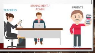 Reporting Test Results to Parents | PPTX