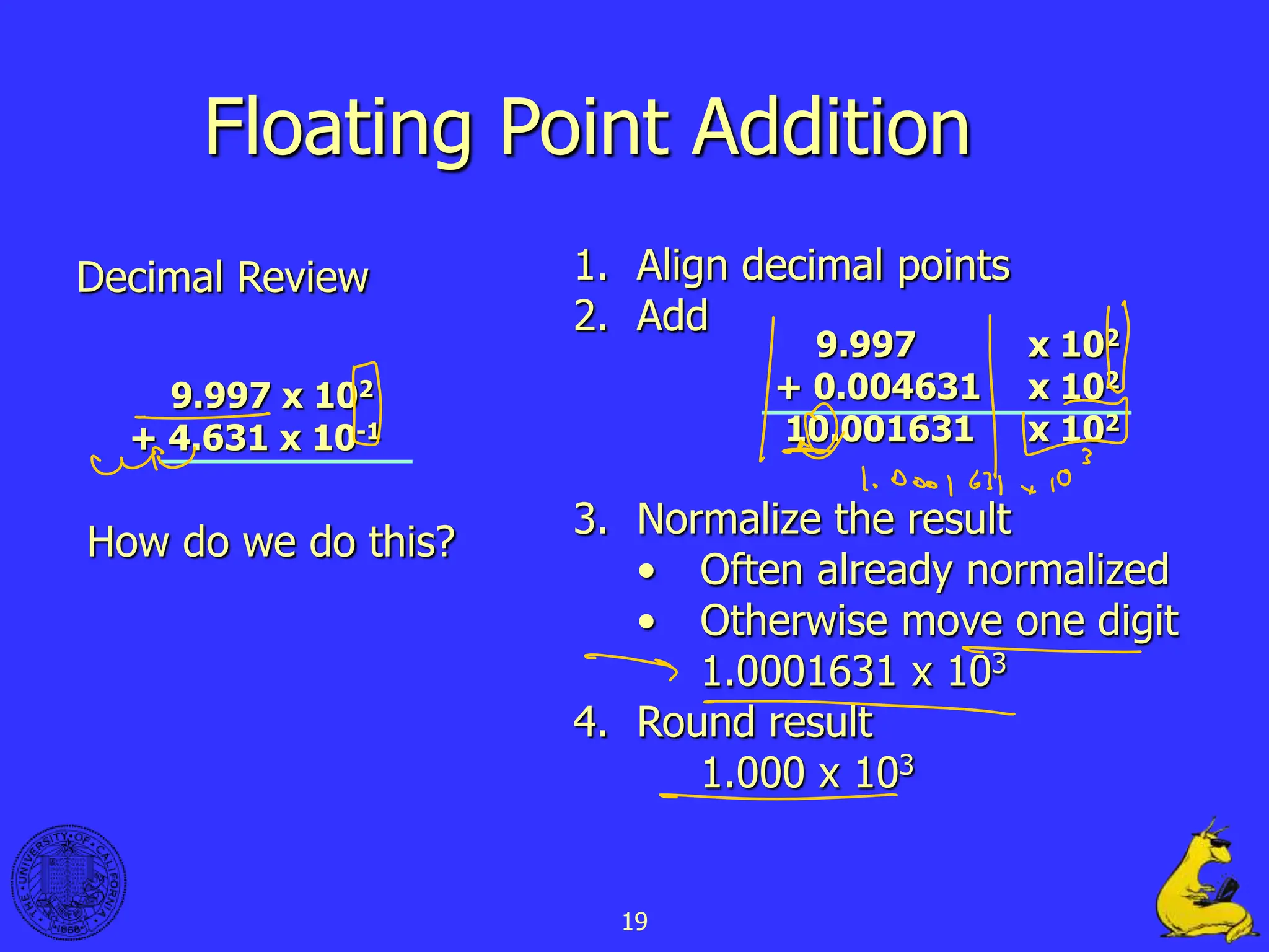 Single Precision Floating Point Formatppt Programming Languages