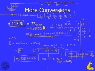 Single Precision Floating Point Format.ppt | Programming Languages | Computing
