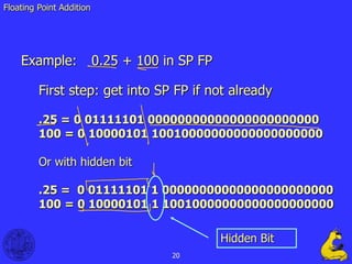 Single Precision Floating Point Format.ppt | Programming Languages | Computing