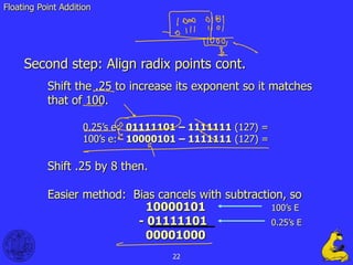 Single Precision Floating Point Format.ppt | Programming Languages | Computing