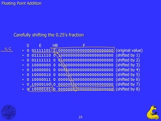 Single Precision Floating Point Format.ppt