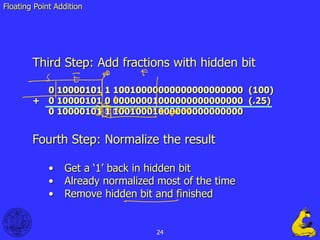 Single Precision Floating Point Format.ppt | Programming Languages | Computing