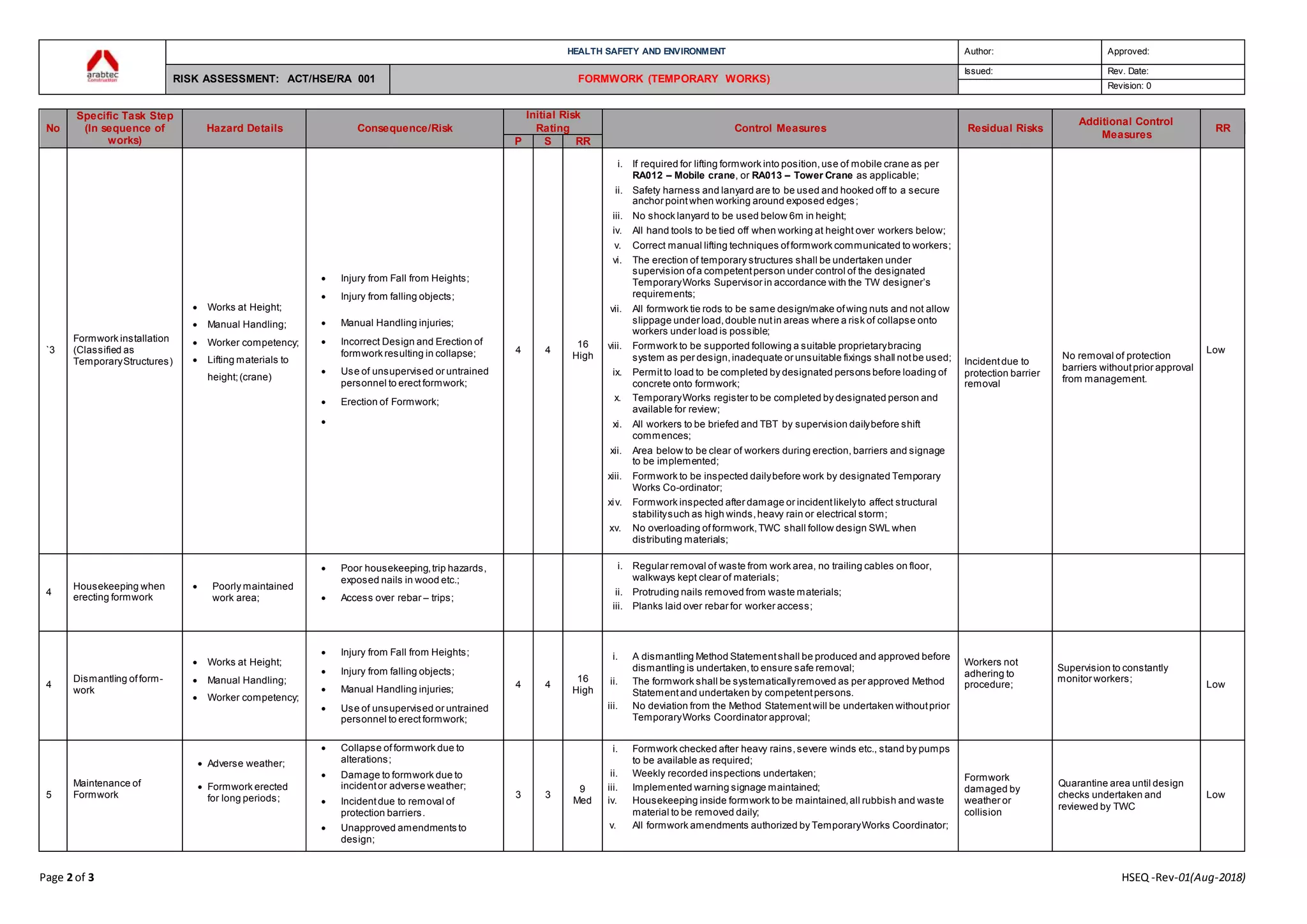 15 formwork (temporary works) risk assessment templates | DOCX