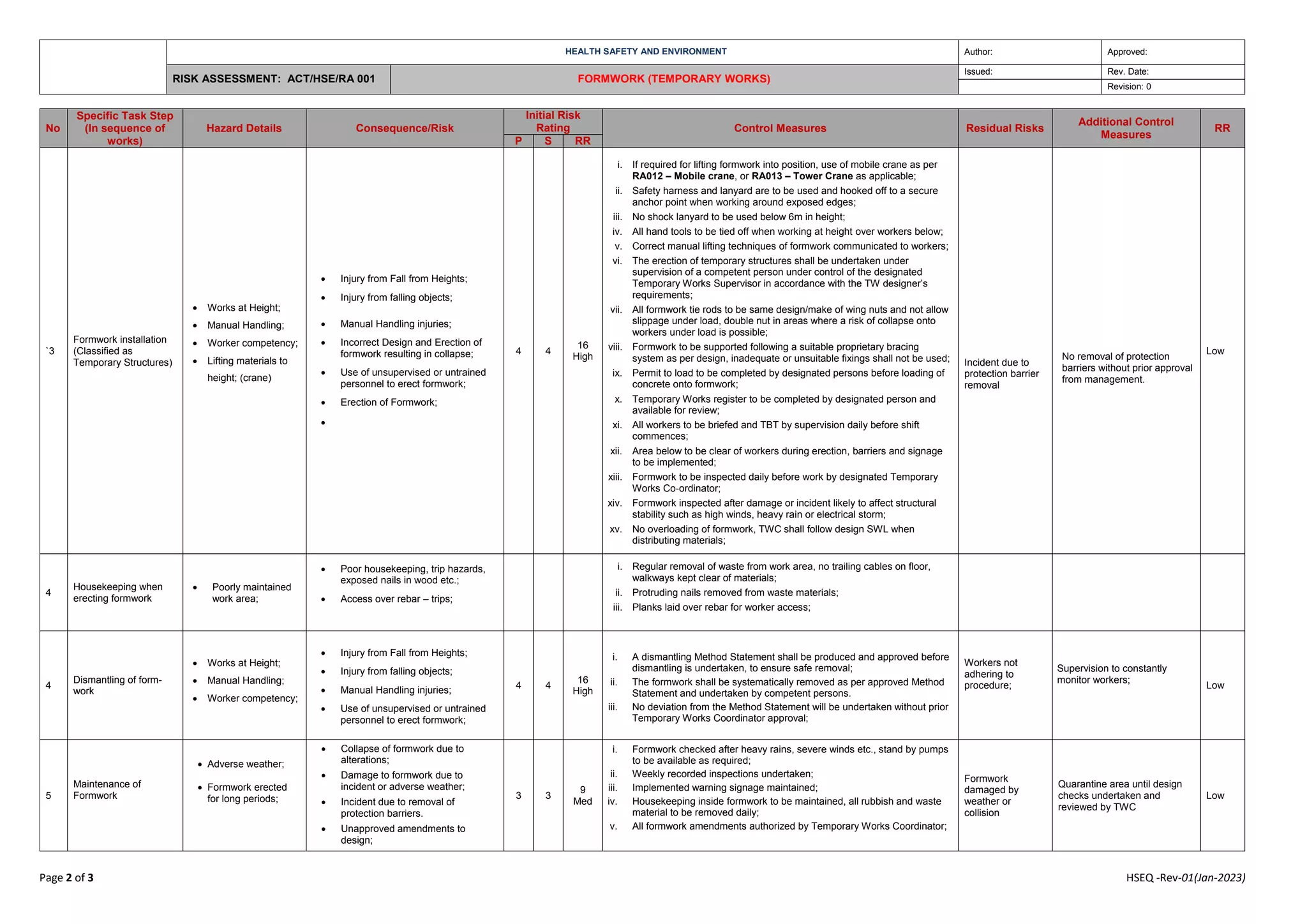 15 Formwork (Temporary Works) Risk Assessment Templates.docx