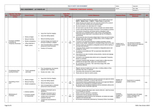 15 Formwork (Temporary Works) Risk Assessment Templates.docx