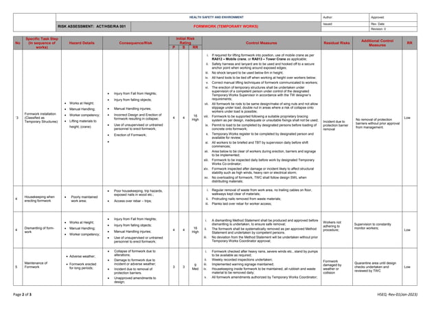 15 Formwork (Temporary Works) Risk Assessment Templates.docx