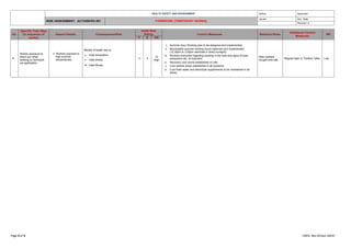 15 Formwork (Temporary Works) Risk Assessment Templates.docx