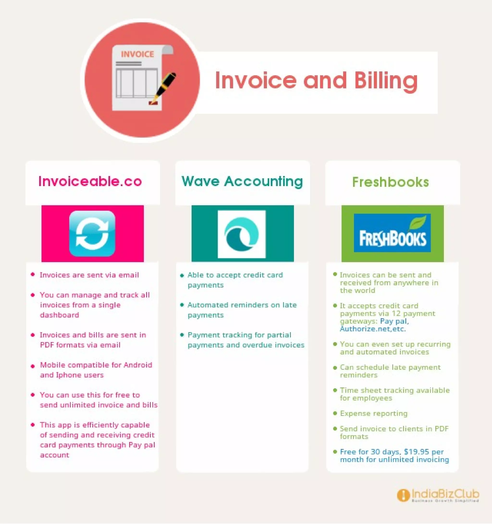 15 free business apps | PDF