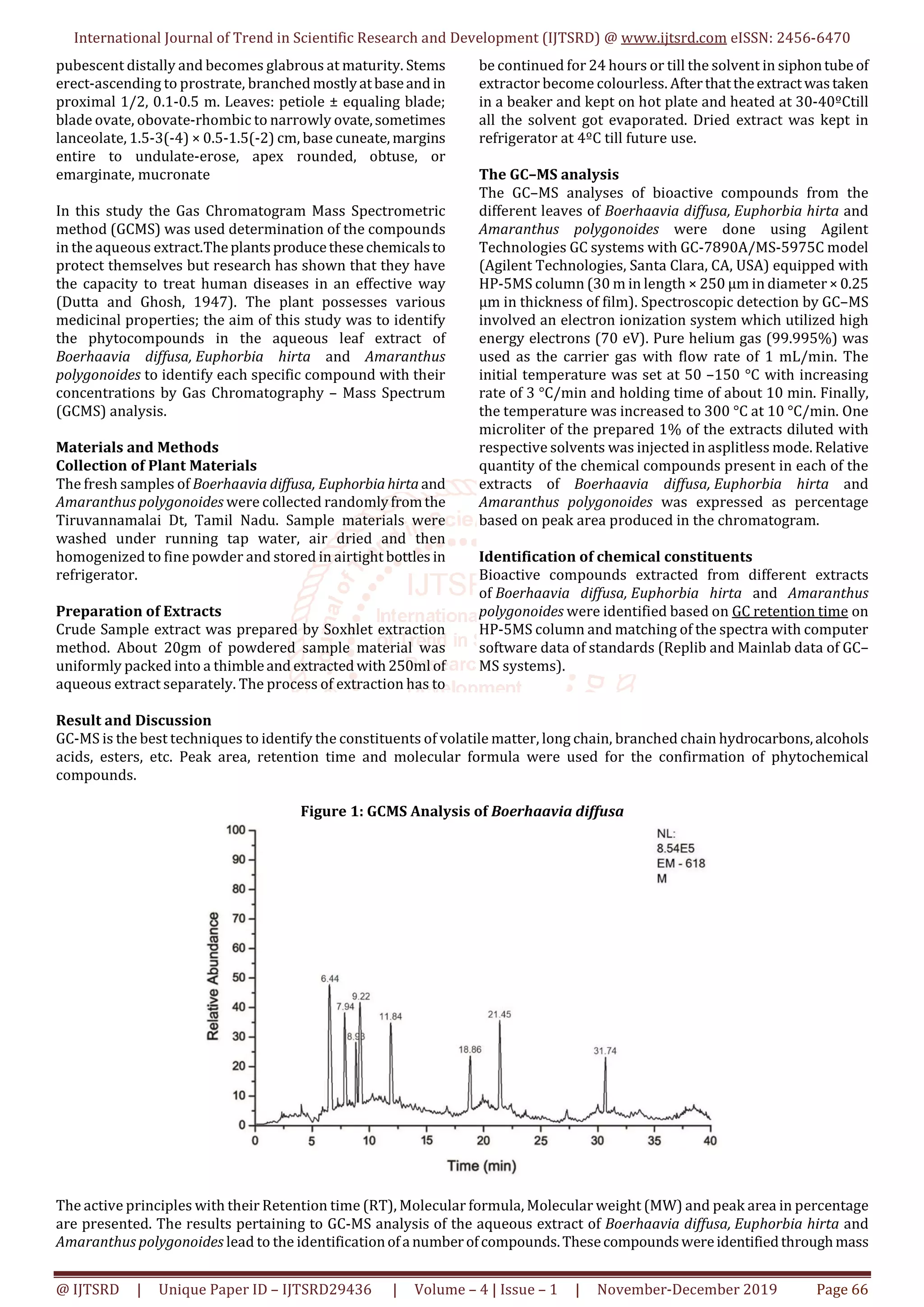 Gc Ms Analysis Of Bio Active Compounds In Aqueous Extract Of Boerhaavia