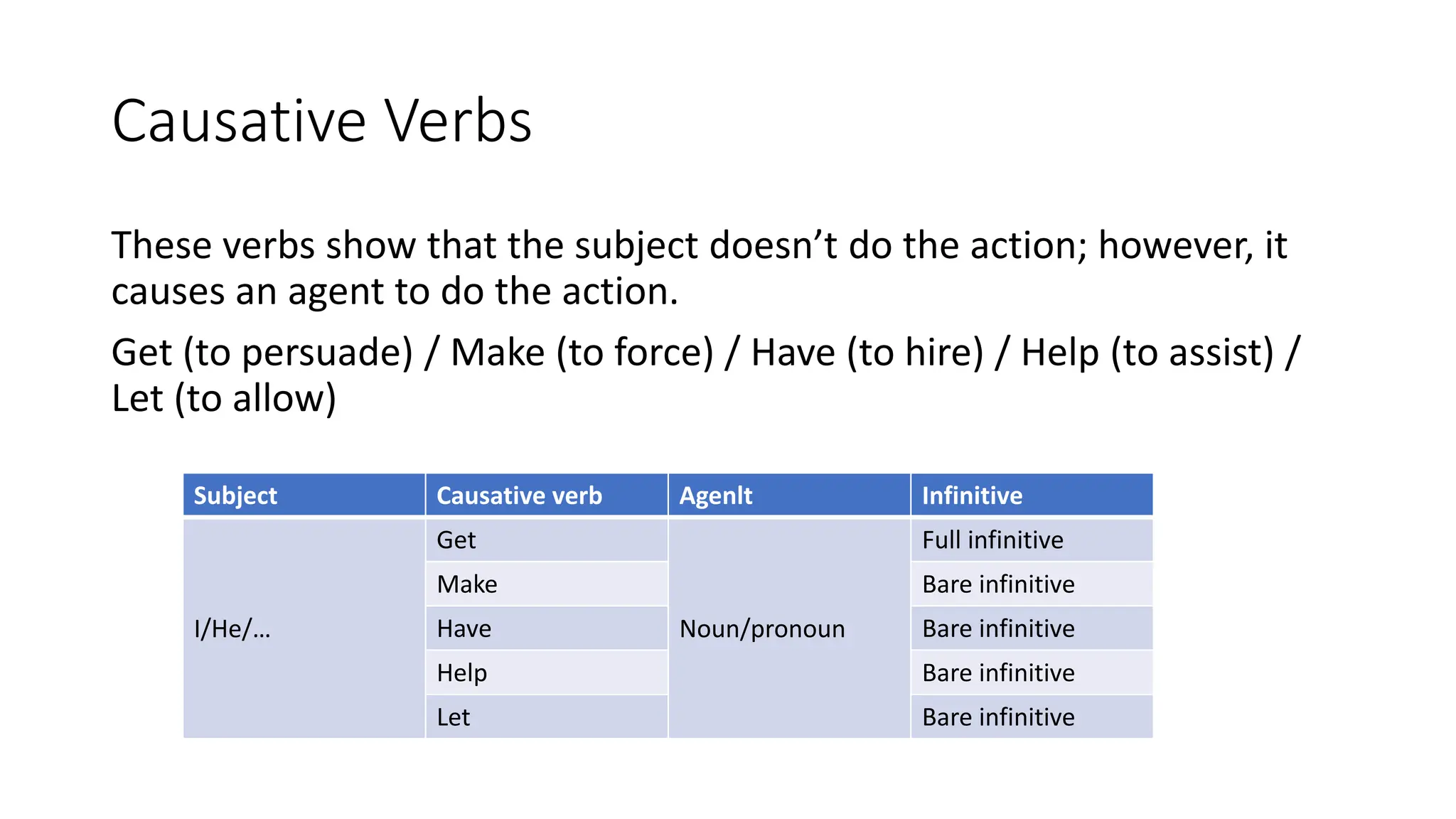 15 – Gerunds and Infinitives (2)_PArt 2.pptx