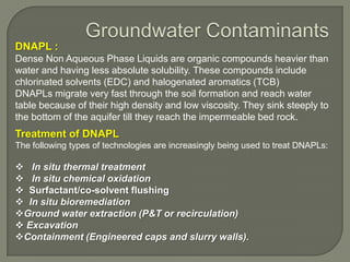 15) groundwater contamination, prevention and remedial techniques as on ...