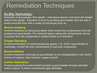 15) groundwater contamination, prevention and remedial techniques as on ...