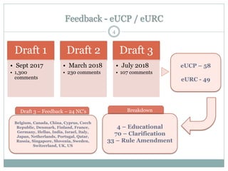 ICC Banking Commission Technical Meeting | PDF