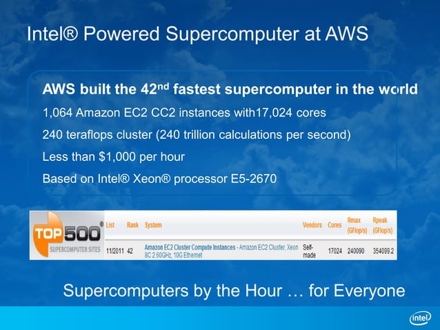 Intel and Big Data | PPT