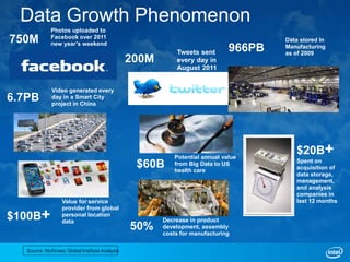 Intel and Big Data | PPT