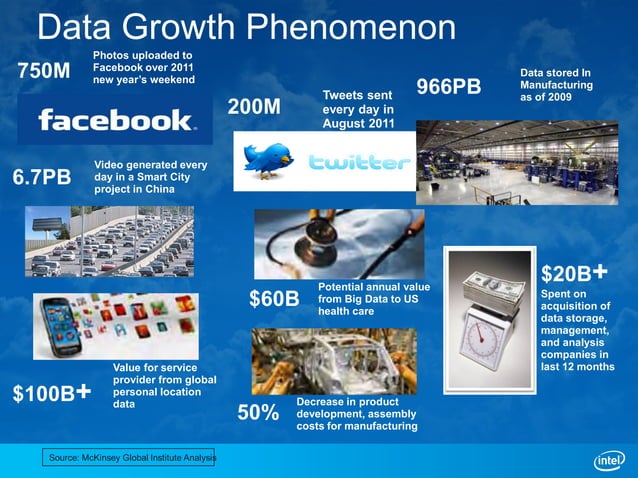 Intel and Big Data | PPT