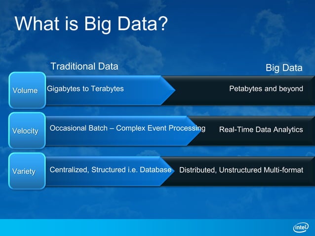 Intel and Big Data | PPT