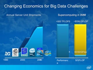 Intel and Big Data | PPT