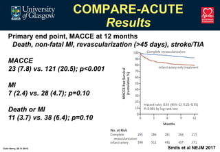PCI & AimRadial 2018 | Use of physiology in ACS - Colin Berry | PPT