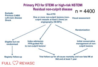 PCI & AimRadial 2018 | Use of physiology in ACS - Colin Berry | PPT