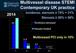 PCI & AimRadial 2018 | Use of physiology in ACS - Colin Berry | PPTX