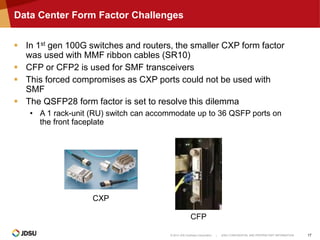 Optics for 100G and beyond | PPT