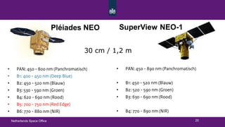 Space for Climate Adaptation and Food Security | PDF