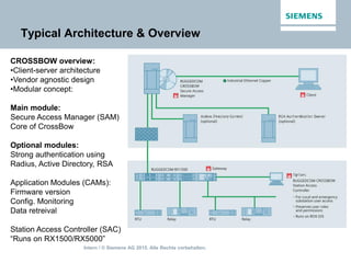 CLASS 2016 - Palestra Vitor Eduardo Lace Maganha | PDF | Computer Software and Applications ...