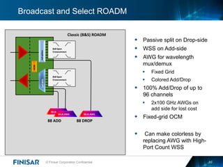 Emerging Trends and Applications for Cost Effective ROADMs | PPTX ...