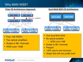 Emerging Trends and Applications for Cost Effective ROADMs | PPTX ...