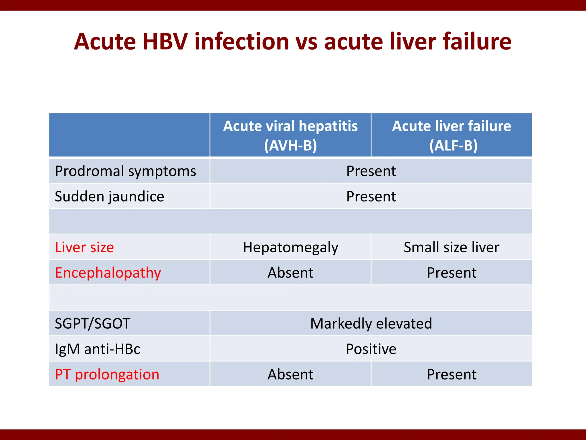 Clinical management of viral hepatitis in India | PPT