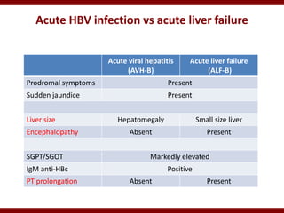Clinical management of viral hepatitis in India | PPT