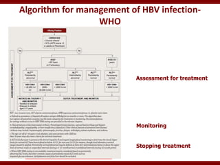 Clinical management of viral hepatitis in India | PPT