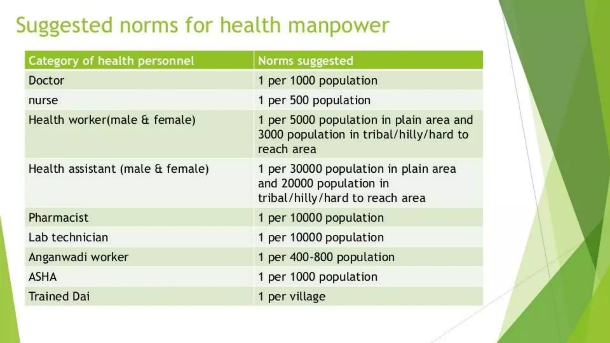 15 health manpower and planning.pptx