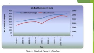 15 health manpower and planning.pptx