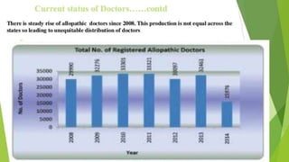 15 health manpower and planning.pptx