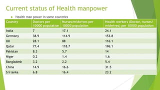 15 health manpower and planning.pptx